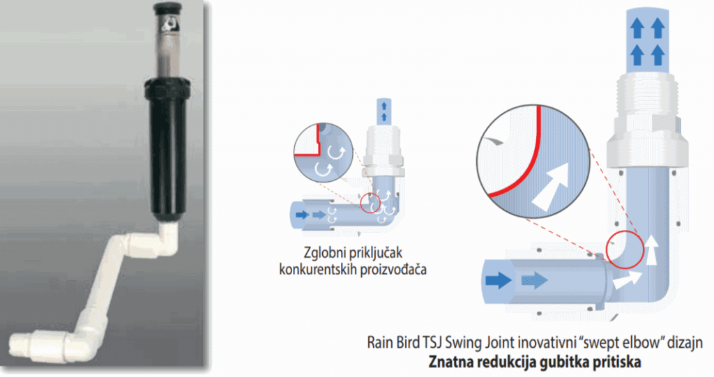 Rainbird swing joint 1" » Vidam webshop